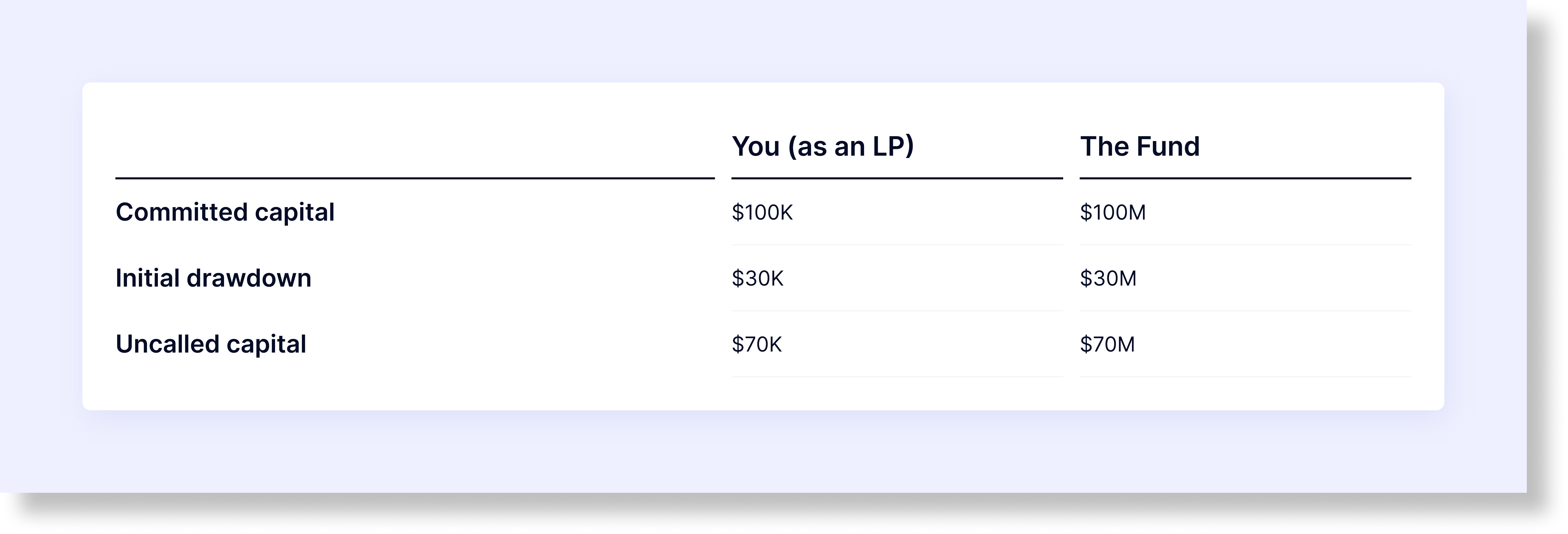 How Do Capital Calls Work? | AngelList